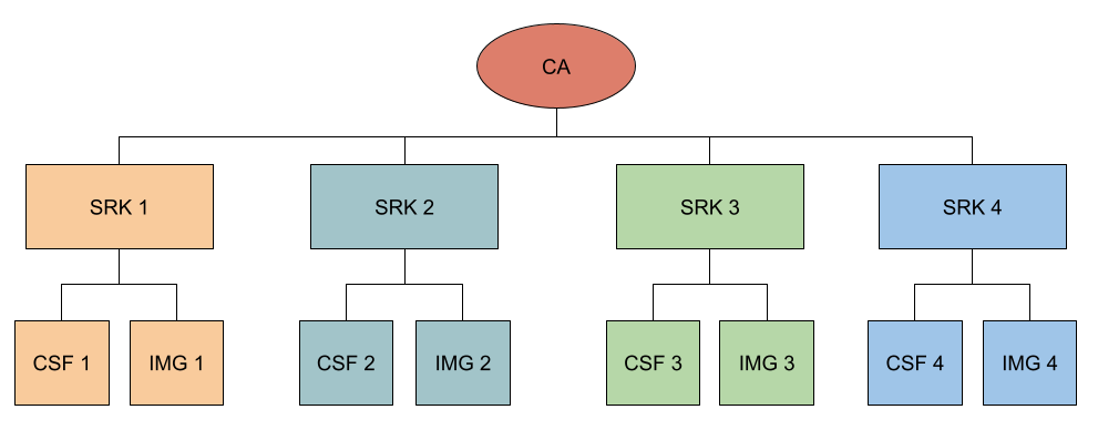 Implémentation du Secure Boot sur iMX8 | Linux Embedded